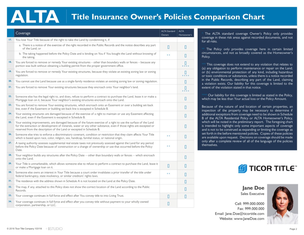 Corefact | Product: ALTA Policies Comp Chart