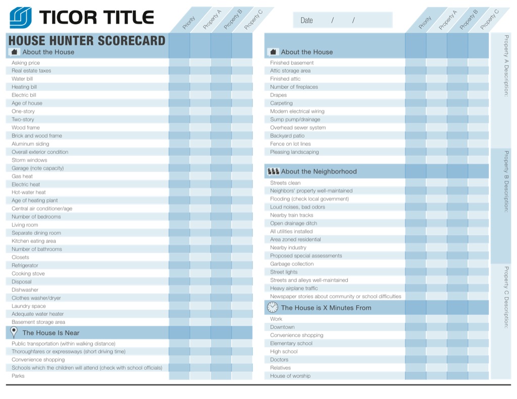 Corefact | Product: House Hunter Scorecard